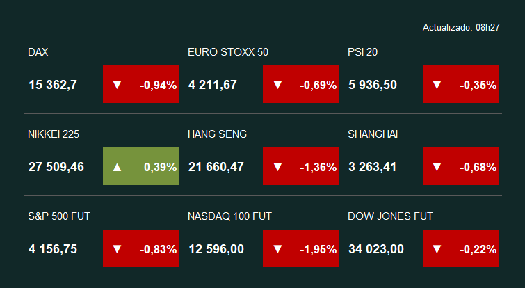 Abertura de Mercados