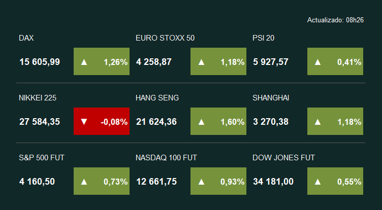 Abertura de Mercados