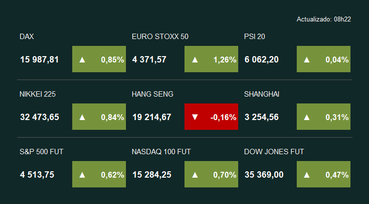 Abertura de Mercados