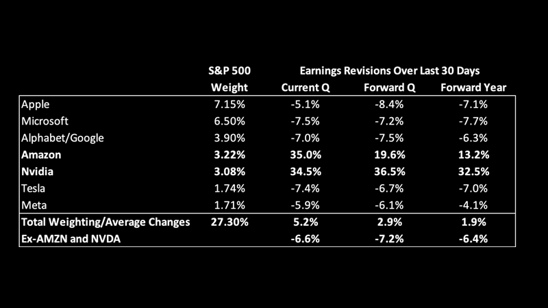 Índice S&P 500