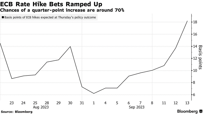 Banco Central Europeu