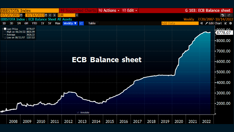 Banco Central Europeu