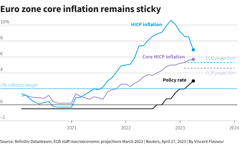 Banco Central Europeu