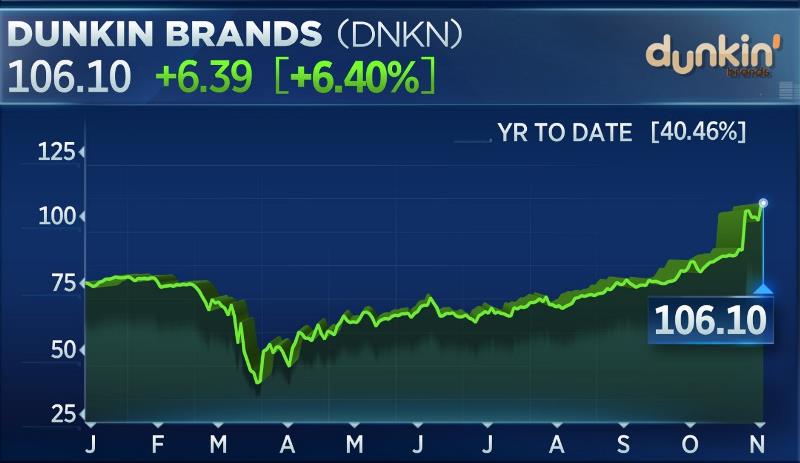 Dunkin Brands + Inspire Brands