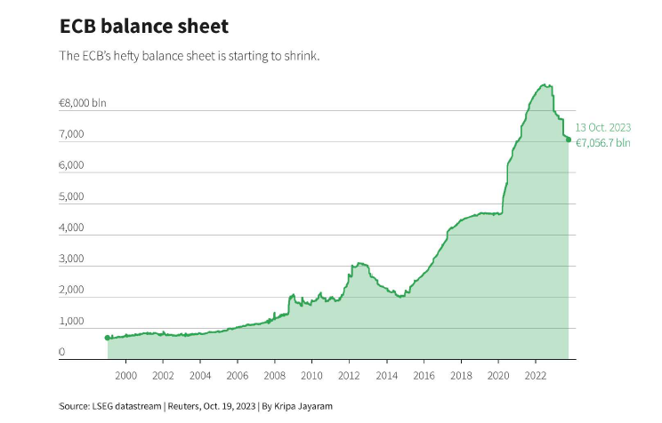 Banco Central Europeu