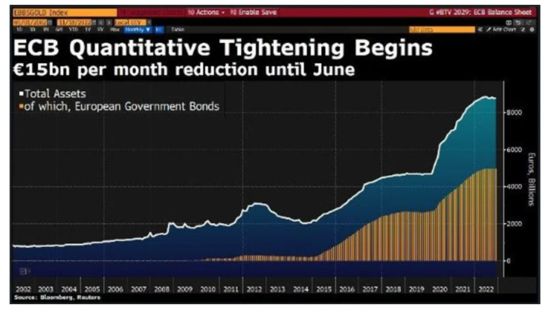 Banco Central Europeu