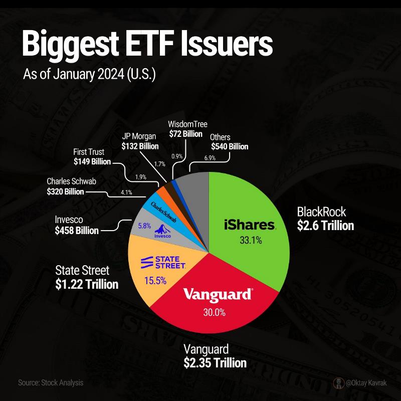 ETFs