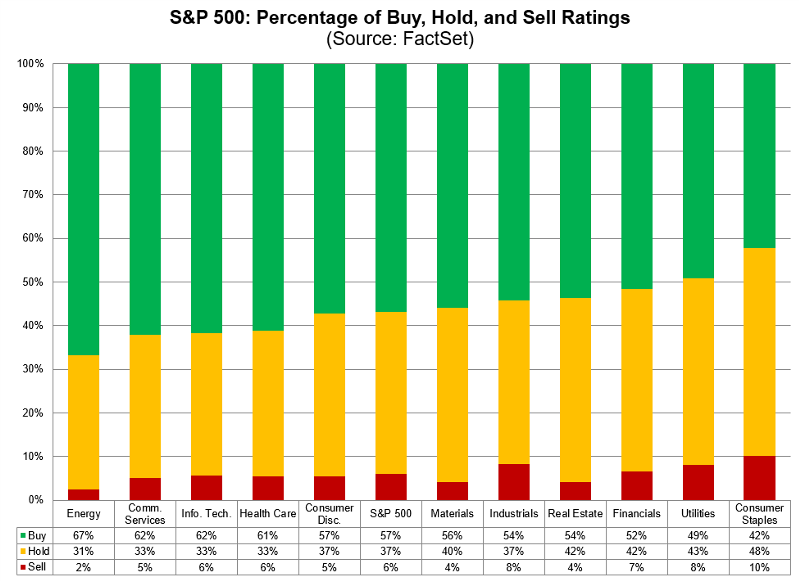 Índice S&P 500