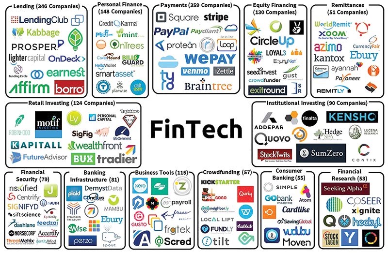 Fintech