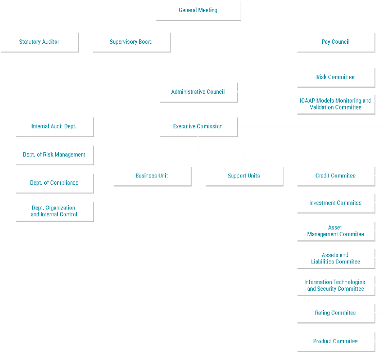 Internal Governance Model - transparency and efficiency