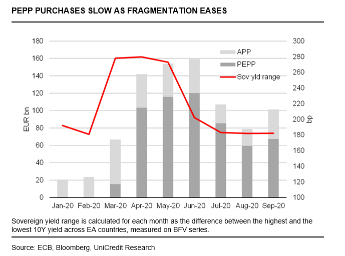 Banco Central Europeu