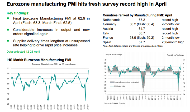 IHS Markit