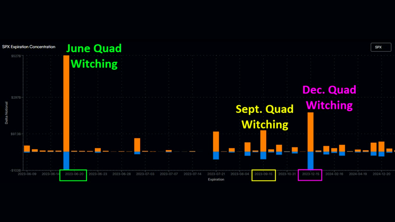 "Quadruple Witching"
