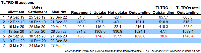 Banco Central Europeu