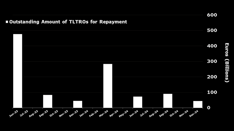 Banco Central Europeu