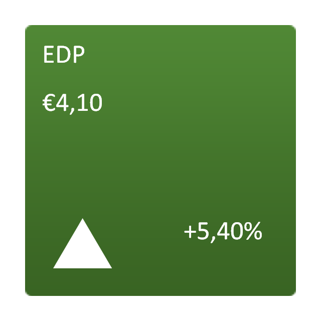 Energias de Portugal