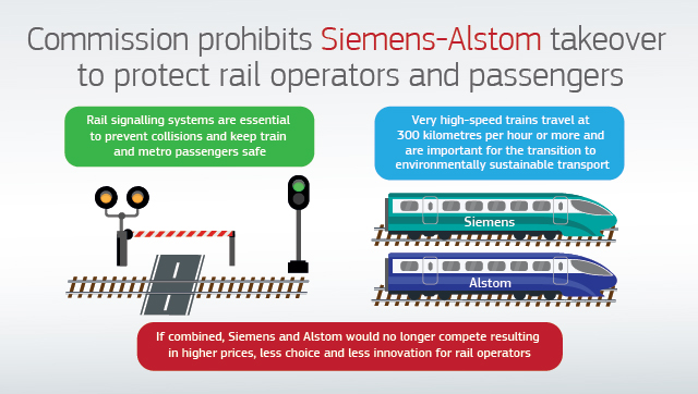 Alstom/Siemens