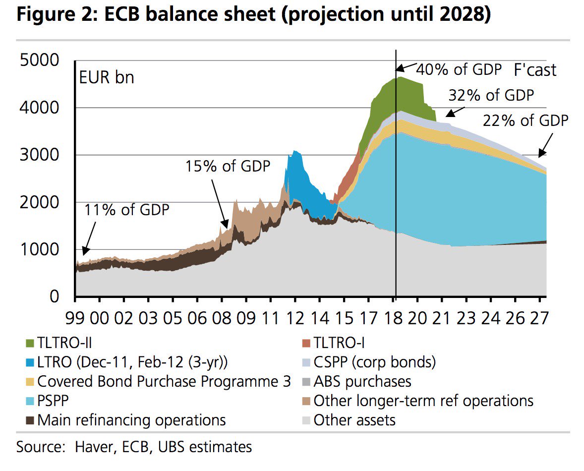 Banco Central Europeu