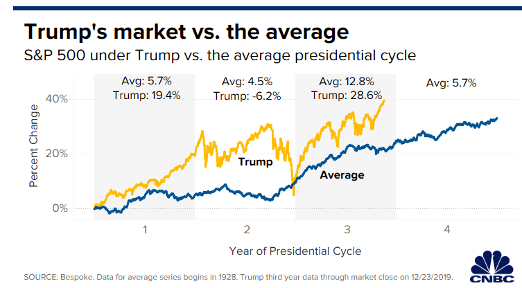 Índice S&P 500
